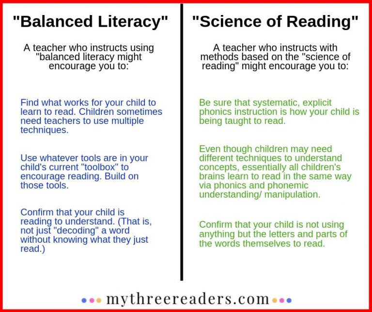 Understanding the "Reading Wars" for Parents & Homeschoolers